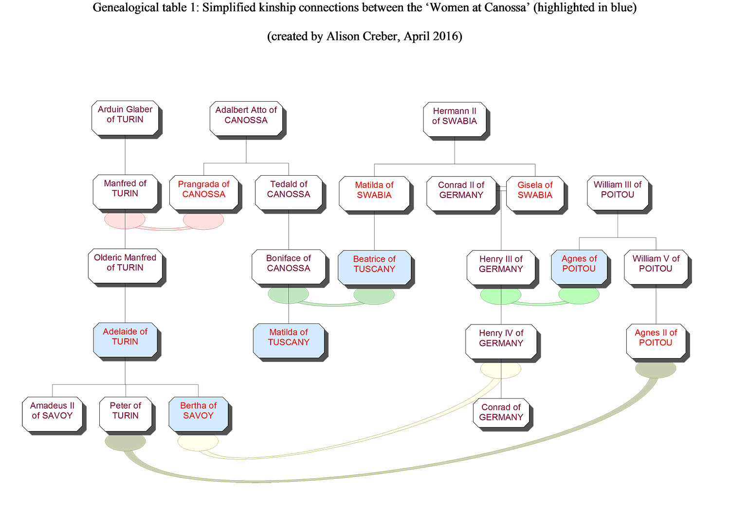 Creber Matilda of Tuscany Adelaide of Turin Empress Agnes Queen Bertha ...